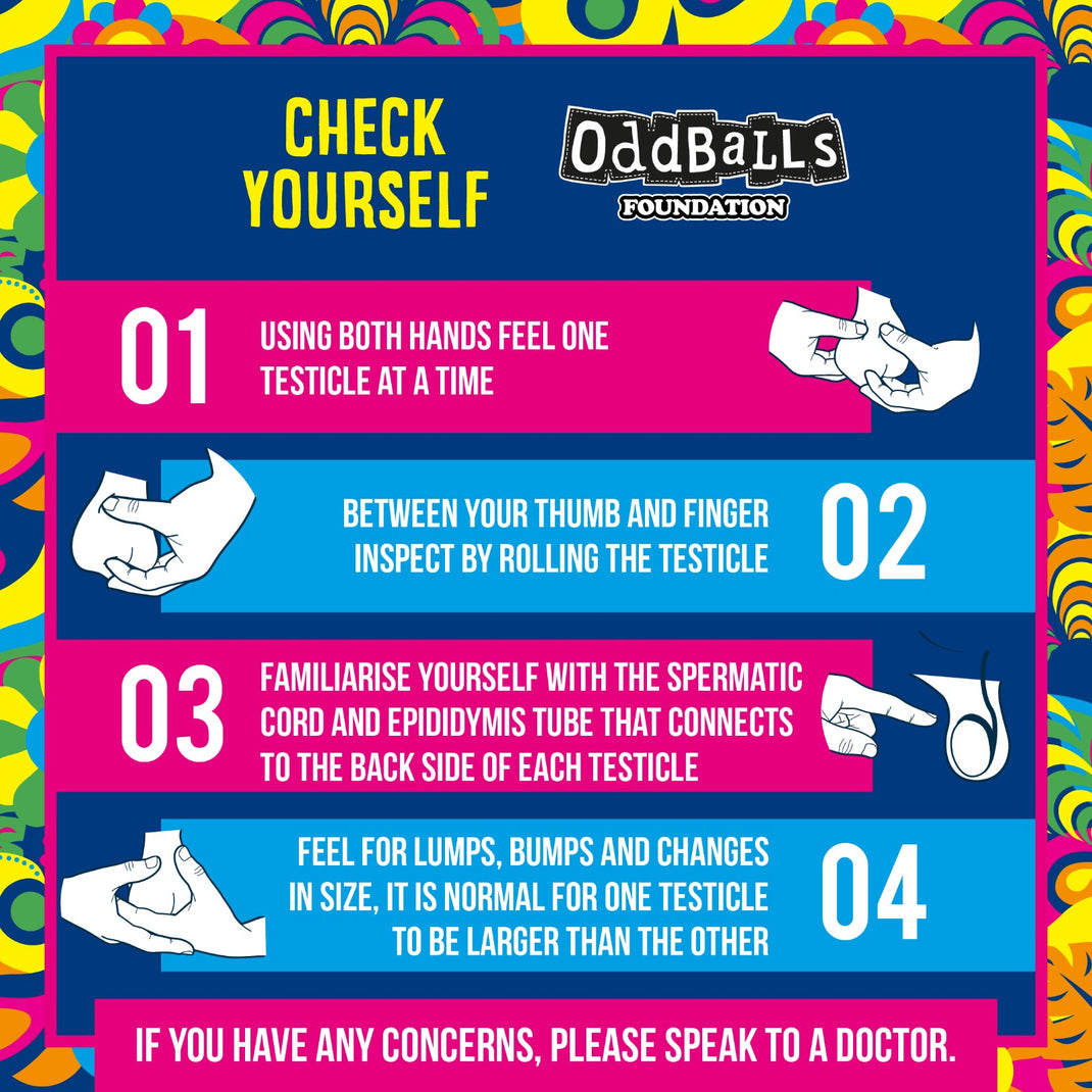 Raising Awareness of Testicular Cancer – oddballsfoundation